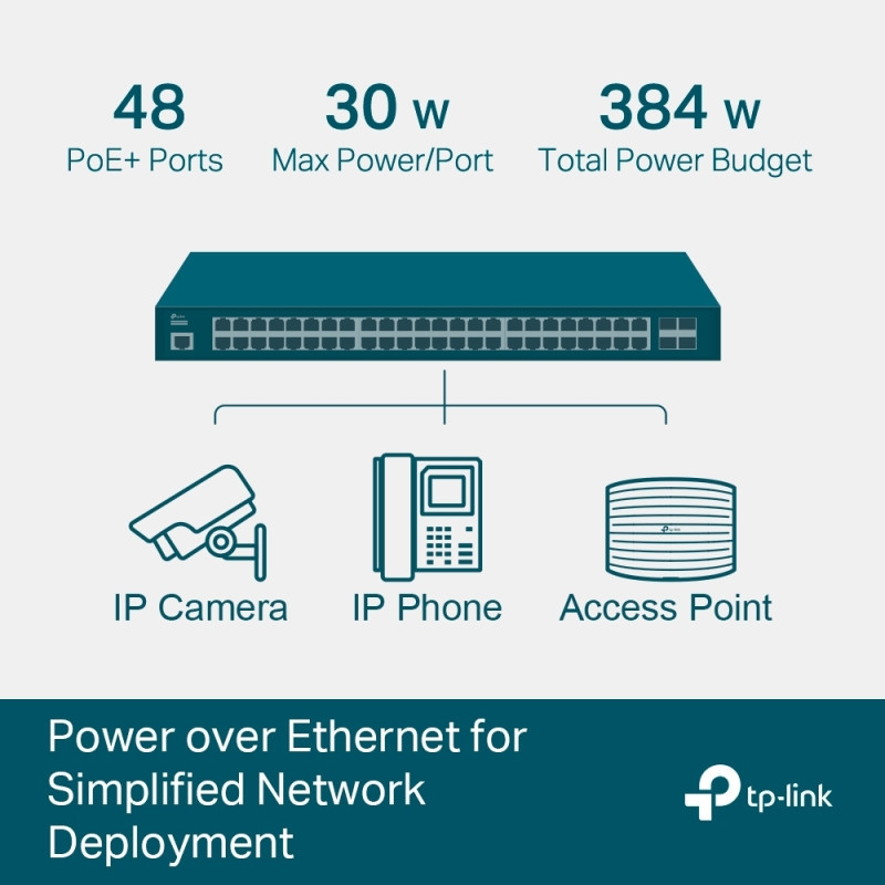 TP-LINK JetStream 52 prievadų gigabito L2+ valdomas komutatorius su 48 ...