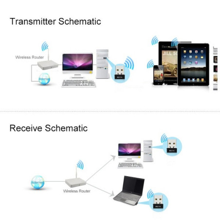 WiFi, Bluetooth USB adapter, 650Mbps, 2.4GHz, 5GHz | Marsietis.lt